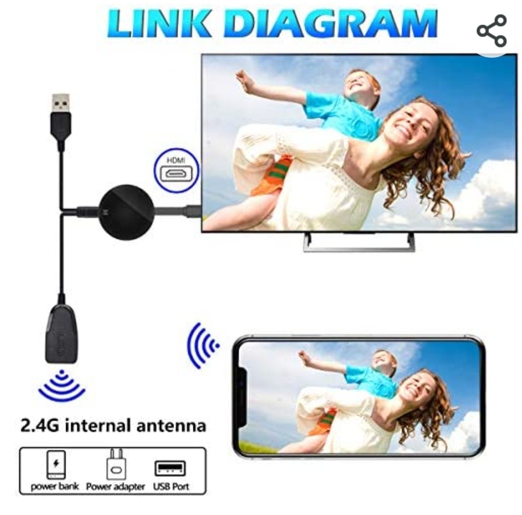 WiFi Display Dongle 4K Wireless HDMI Display Adapter 1080P HD Screen ...