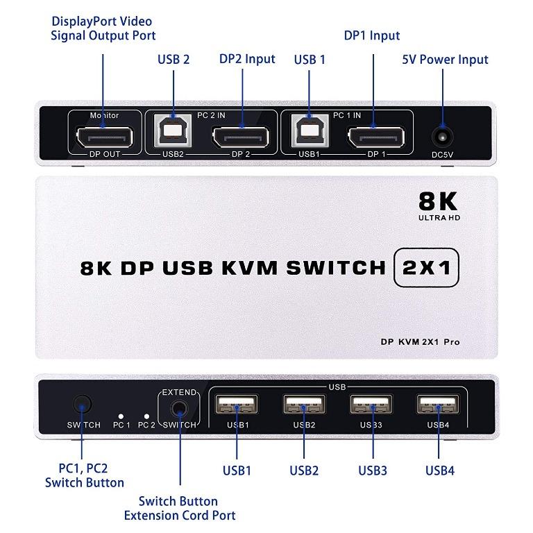 A4 Tendak 2x1 DisplayPort KVM Switch, USB 2 Port PC Computer KVM Switch Keyboard Mouse DP Switch ...