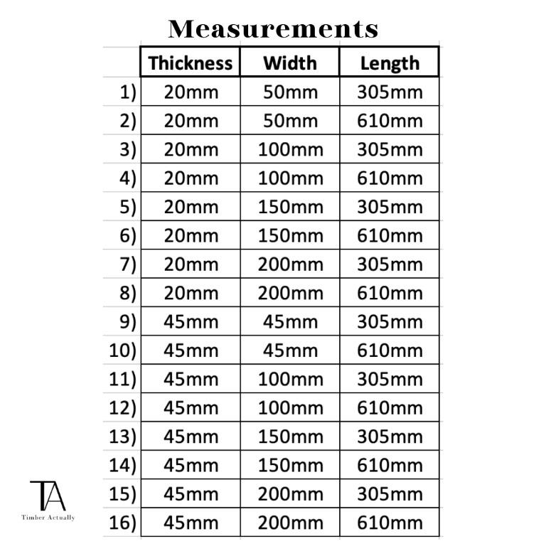 Pine Wood Planks - Planed (Fixed Sizes) Solid Wood, Furniture & Home ...