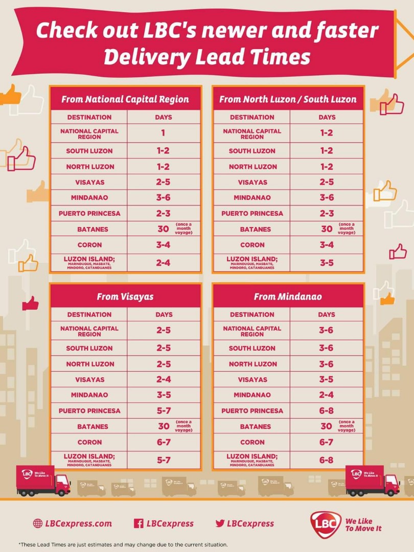 Estimated Arrival of Parcel via LBC, Announcements on Carousell