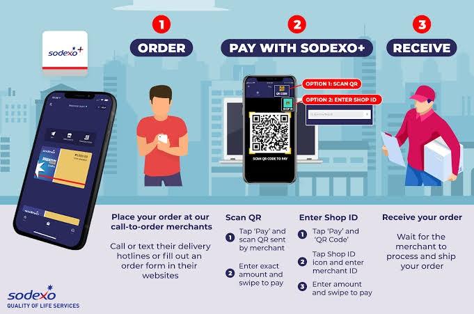 Sodexo+ Digital Voucher, Tickets & Vouchers, Vouchers on Carousell