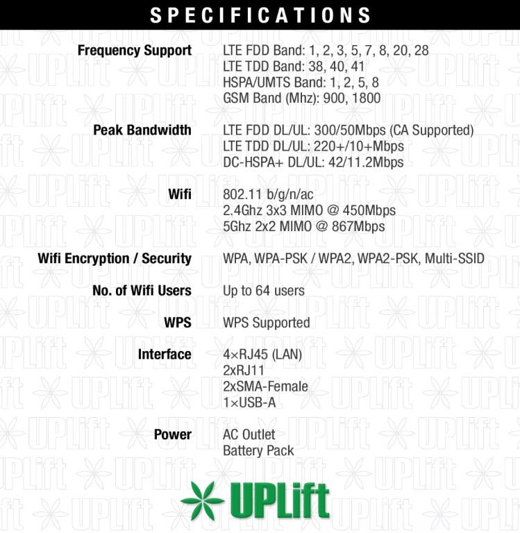 UPLift ZTE MF286R 4G+ Cat6 Internet CPE Modem LTE-Advanced Peak Broadband Speed 300Mbps ...