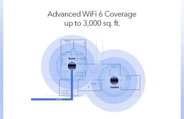 Netgear Nighthawk MK62 MR60 MS60 WIFI 6 MESH ROUTER, Computers & Tech ...