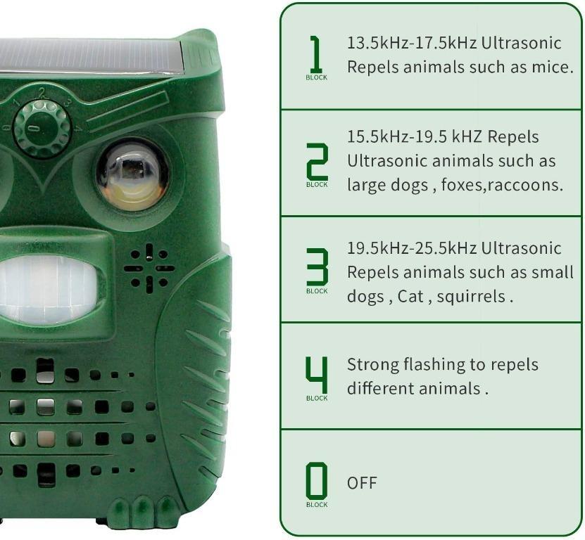 Animal Repellent,Ultrasonic Cat Repellent Solar Batter Operated Motion ...