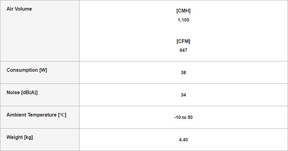 KDK Industrial Exhaust Fan 25GSC, 30GSC, 35GSC, 40GSC, Commercial ...