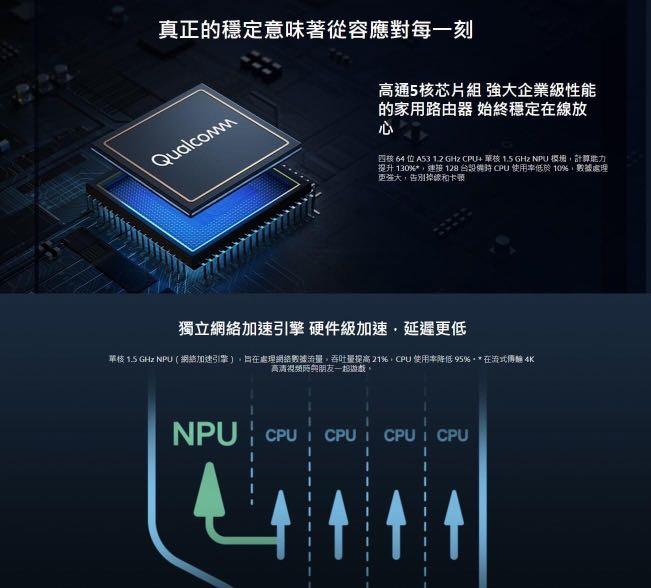 Xiaomi Mi Router 📶AX1800 WiFi 6 路由器📶, 電腦＆科技, 電腦周邊及配件, 硬碟及儲存器 - Carousell
