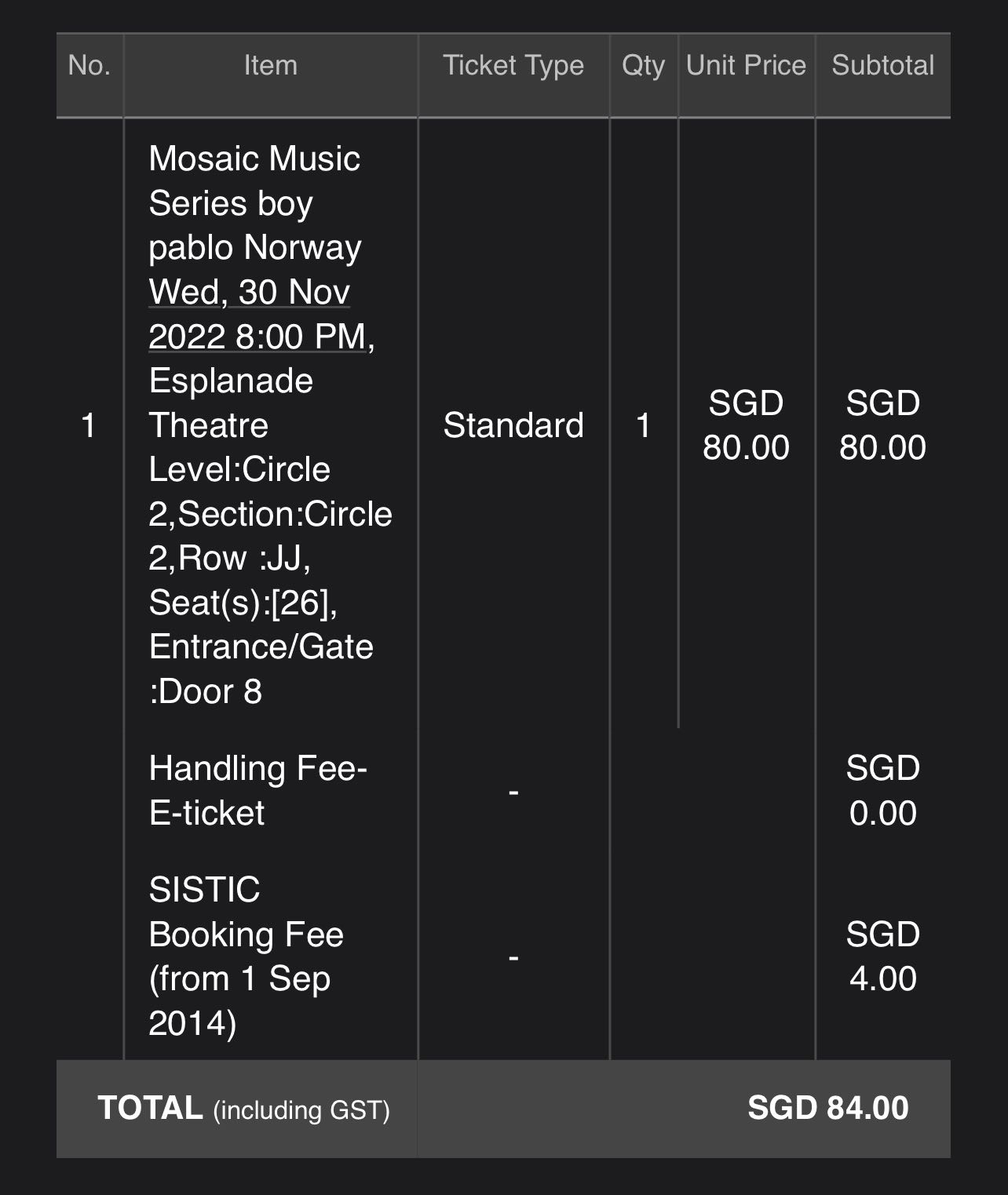boy pablo x1 ticket, Tickets & Vouchers, Event Tickets on Carousell