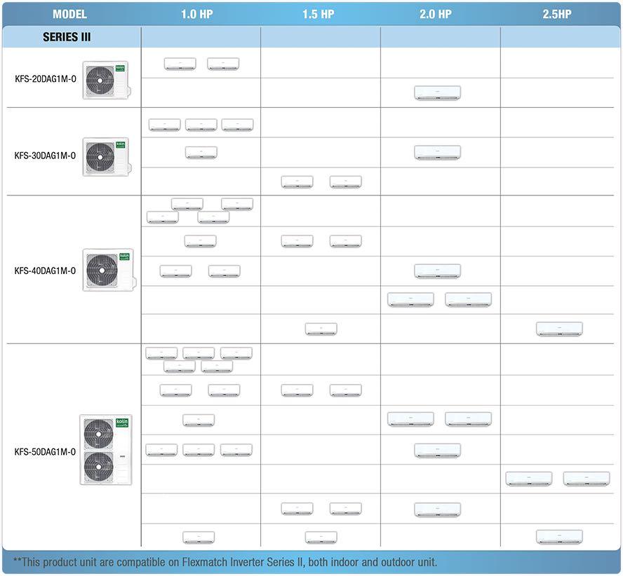 KOLIN MULTI SPLIT INVERTER AIRCON, TV & Home Appliances, Air ...