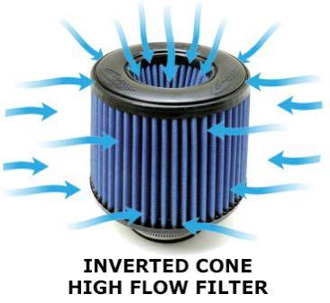 BMS Billet Intake For B48 Transverse Engine | BMW, Mini, Car ...