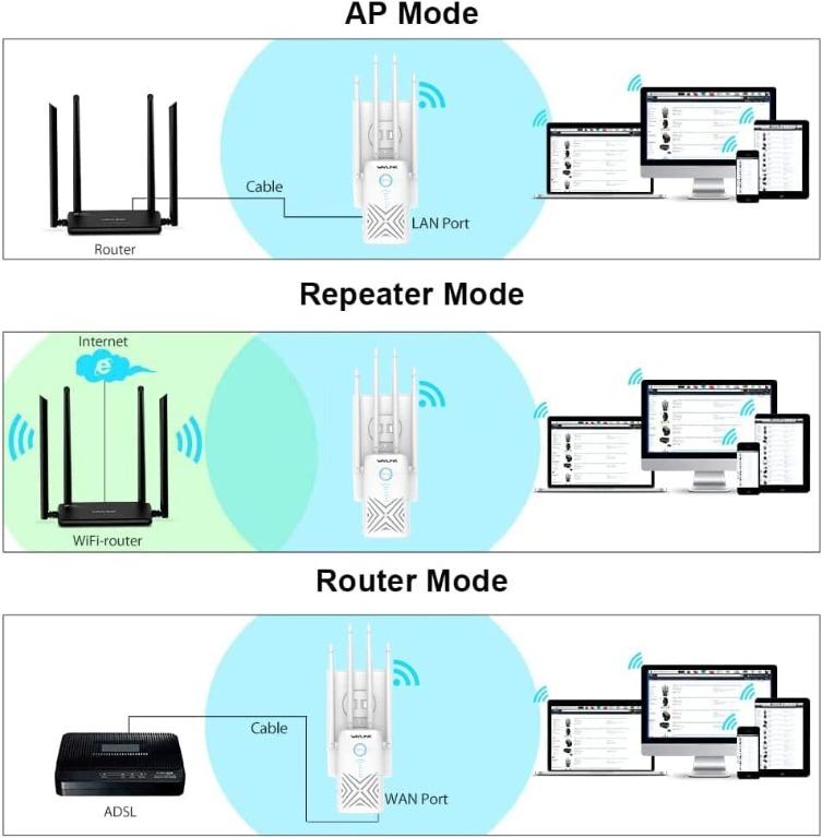 "WAVLINK AC1200 WIFI Extender/Access Point/WIFI Booster, Gigabit Port ...