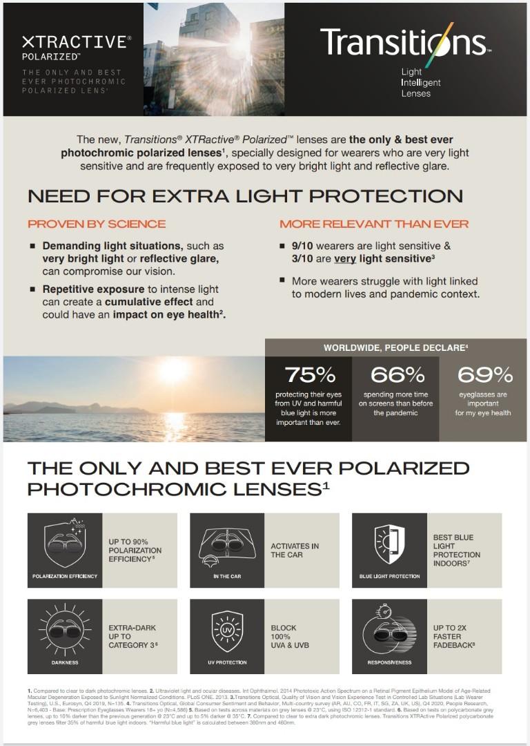 Xtractive Transition Polarized New Generation lenses, Luxury ...