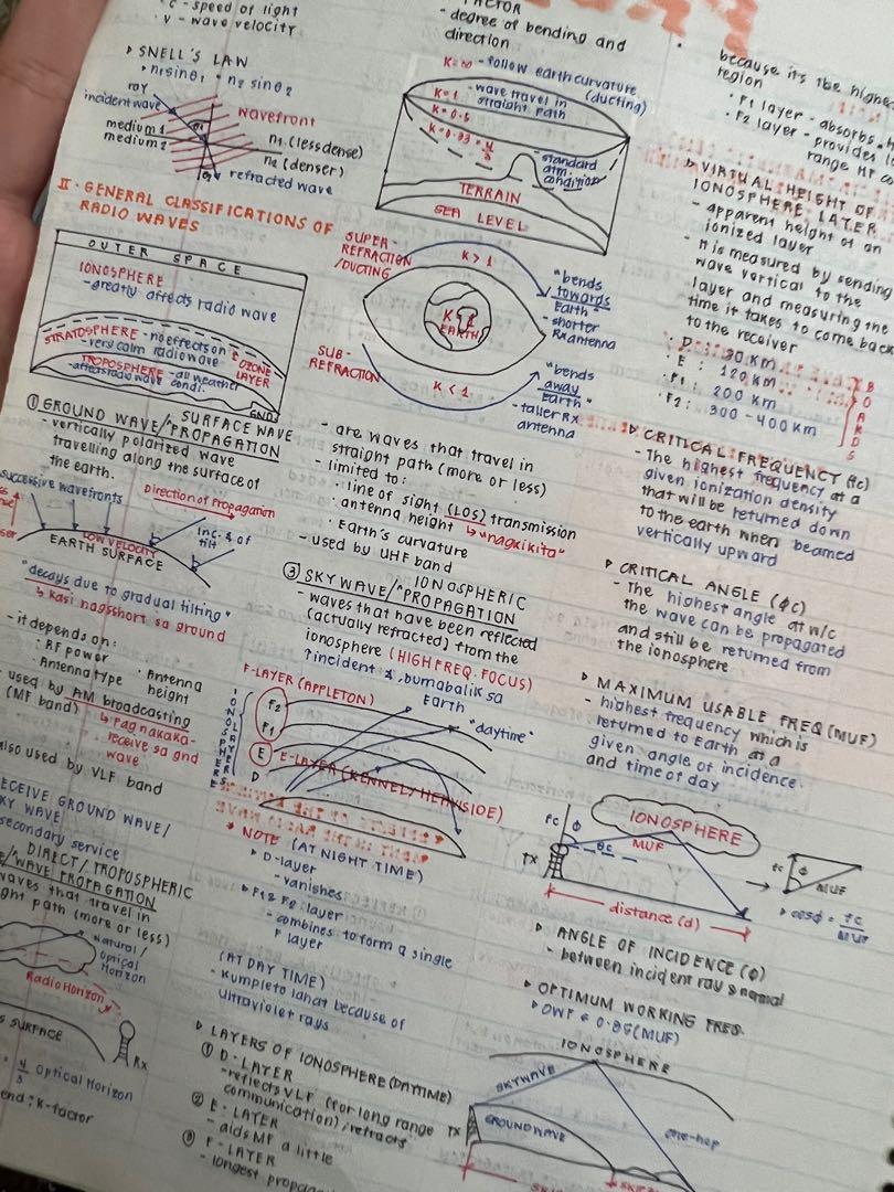 (SOLD! PDF AVAILABLE) Electronics Engineering ECE Board Exam Licensure ...