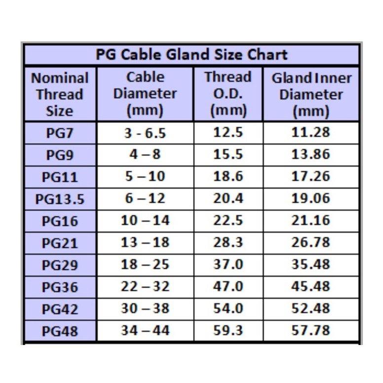3pcs PG11 Cable Gland Waterproof White Plastic Glands C, Everything ...