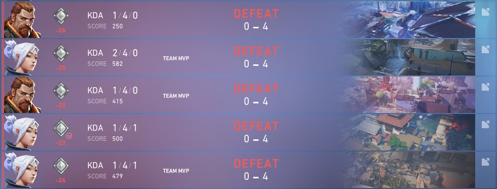 Valorant Derank Service (Any rank), Video Gaming, Gaming Accessories ...