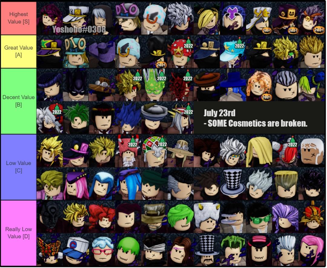 Roblox YBA All Any Costemic / Hair / Hat, 興趣及遊戲, 玩具 & 遊戲類 - Carousell