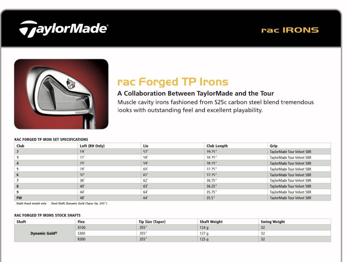 Taylormade TP RAC Forged Irons (3-P) Golf Club, Sports Equipment ...
