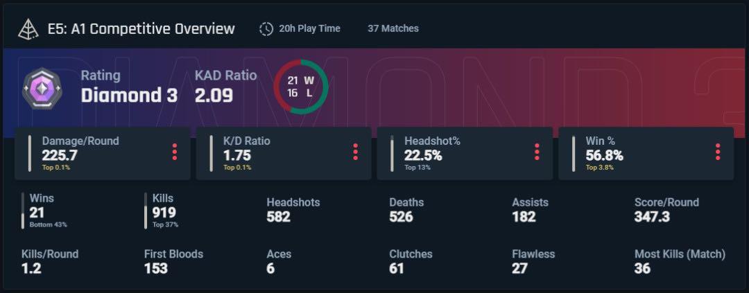 Valorant Ascendant Account, Video Gaming, Gaming Accessories, In-Game ...