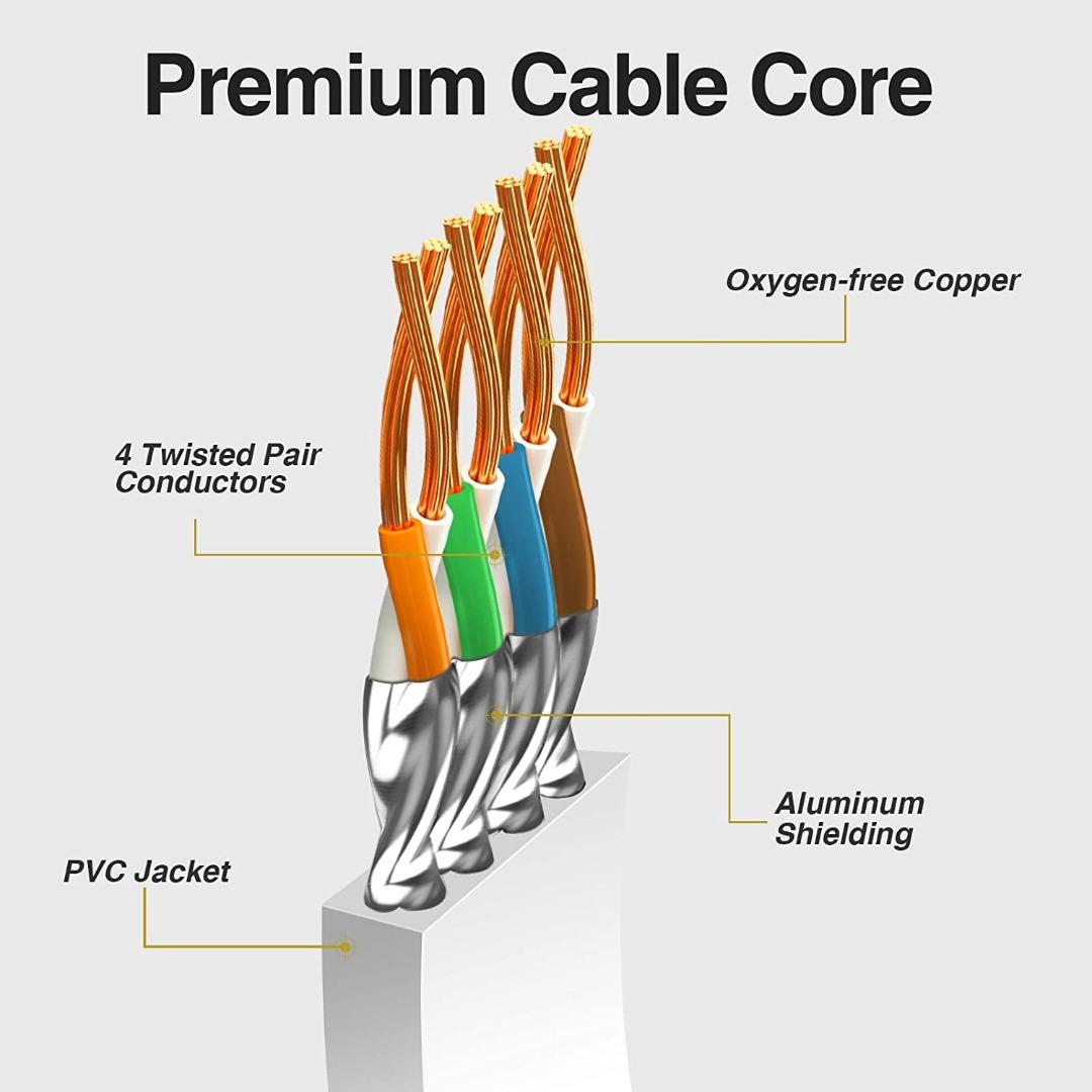 Ethernet Cable, Vandesail CAT7 LAN Network Cable RJ45 High Speed Patch ...