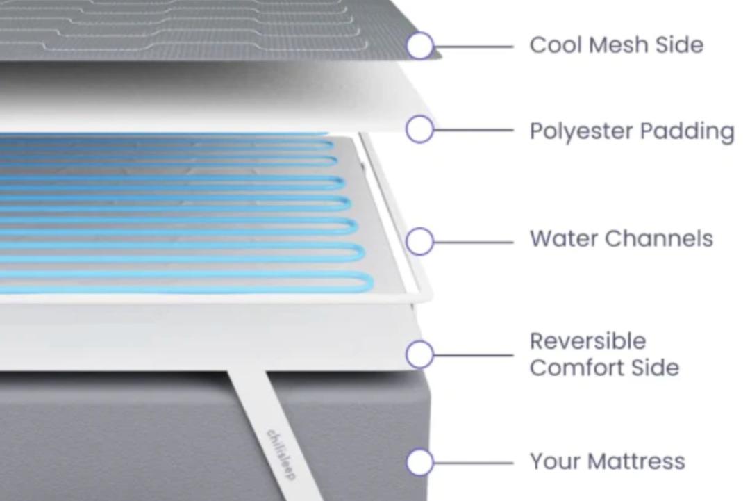 Chilisleep Cube Sleep System, TV & Home Appliances, Other Home ...