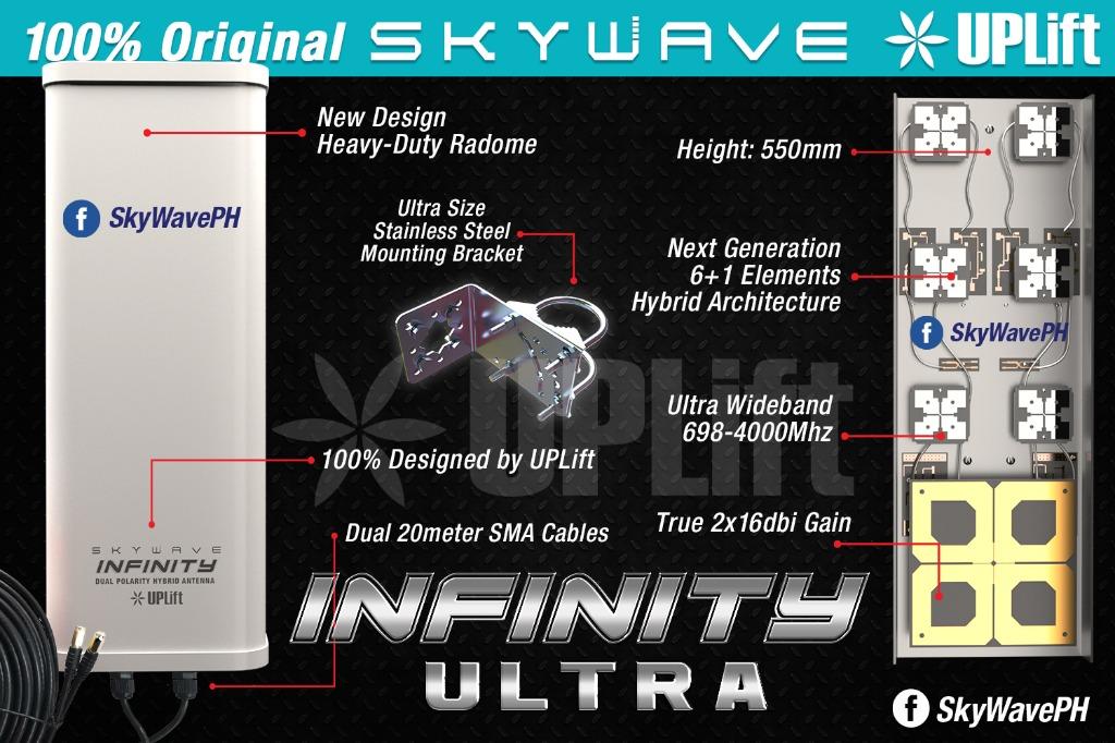 UPLift SkyWave Infinity Ultra Next Generation Hybrid Antenna with 2x20m ...