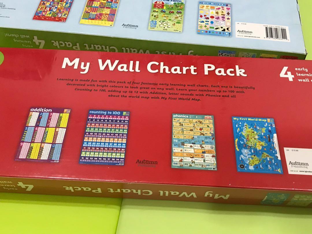 Early Learning Wall Charts Combo, Babies & Kids, Baby Nursery & Kids ...