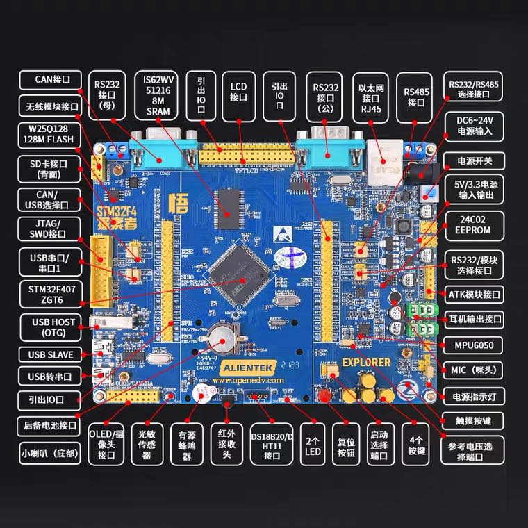 Microcontroller; Embedded system; STM32 development kit with tutorials ...