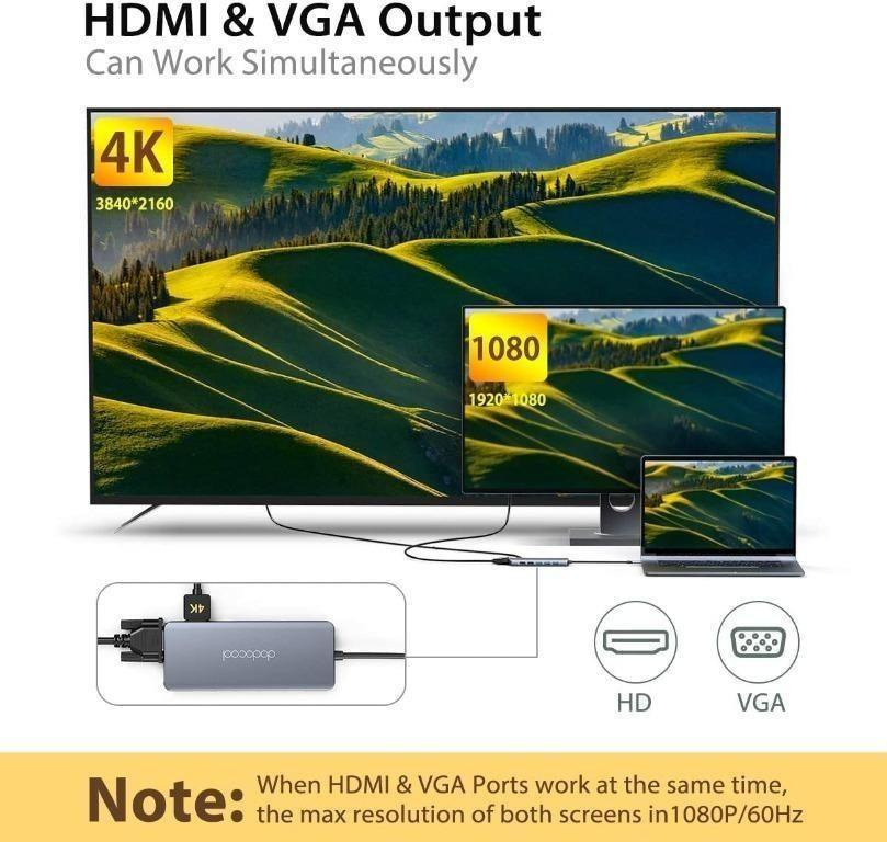 On Hand! DODOCOOL USB C Hub, 14-in-1 USB C Adapter with 4K USB C to ...