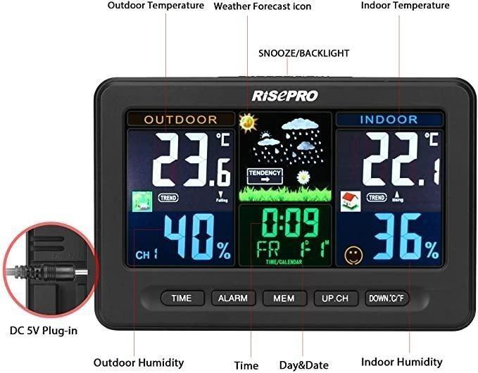 RISEPRO Indoor Outdoor Wireless Weather Station Remote Sensor ...