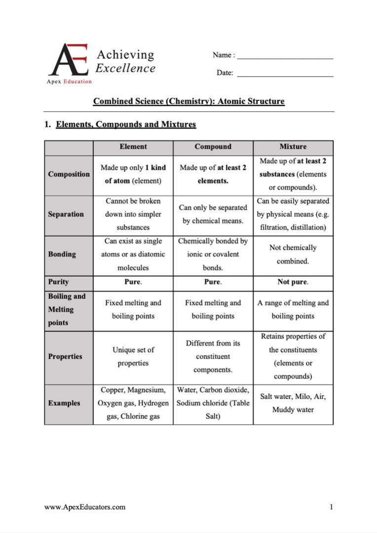 Sec 3/4/5 Combined Science - Chemistry (Topical notes and worksheets ...