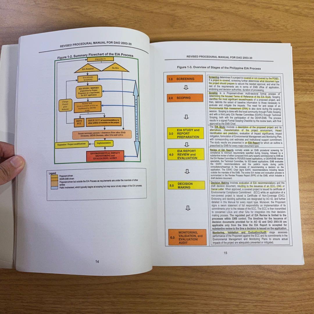 DENR EIS Revised Procedural Manual, Hobbies & Toys, Books & Magazines ...