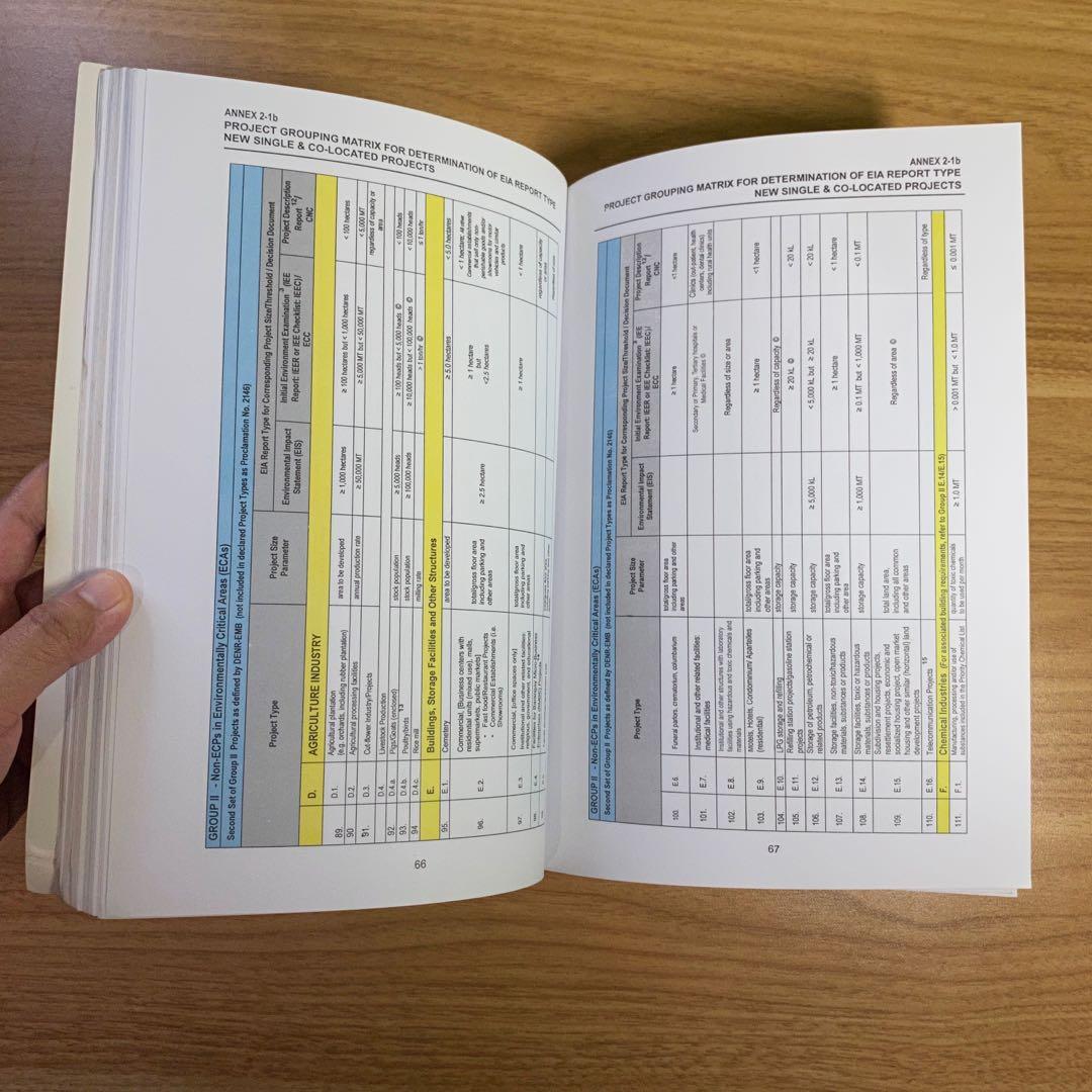 DENR EIS Revised Procedural Manual, Hobbies & Toys, Books & Magazines ...