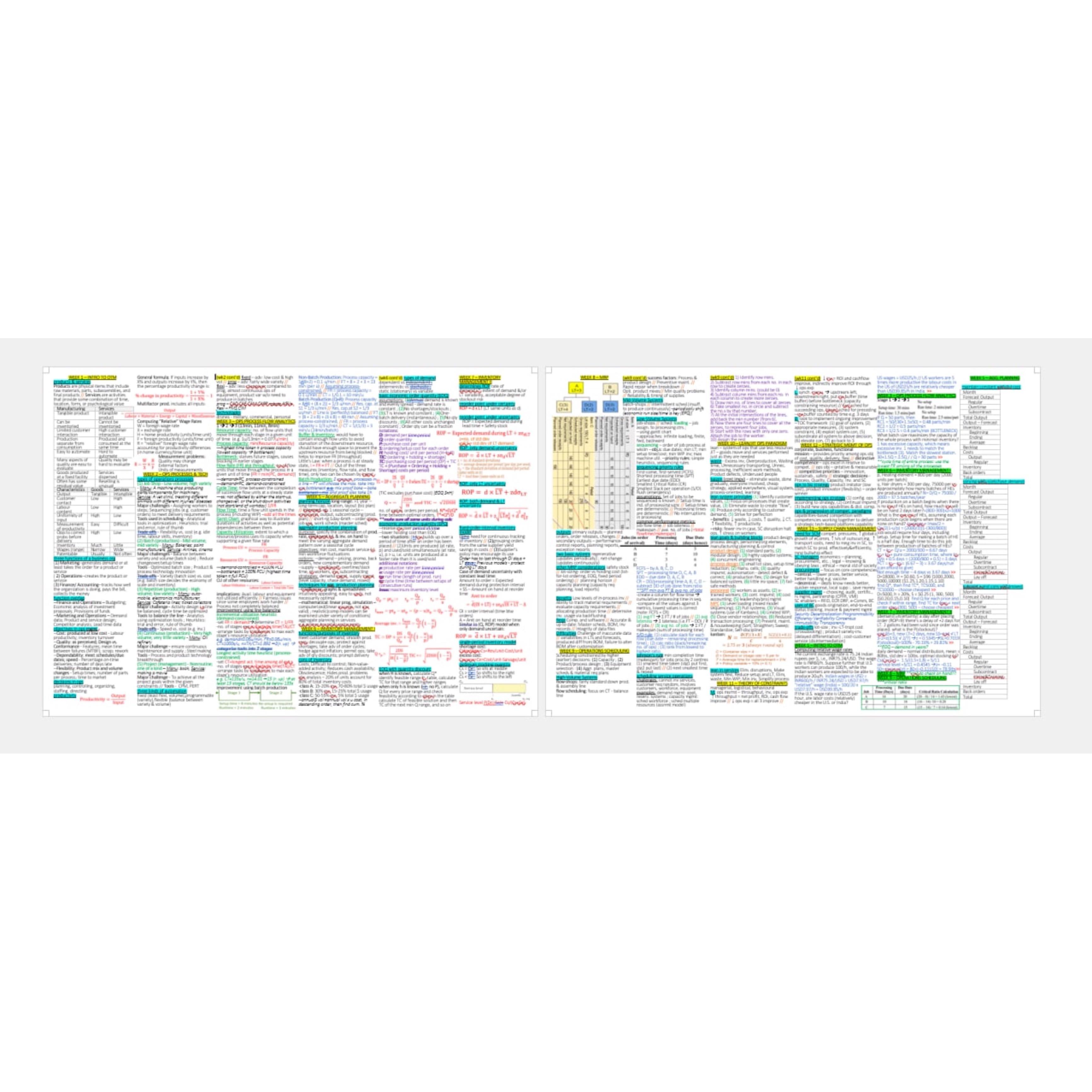 NUS BBA / BBA(ACC) DAO2703 Cheatsheet for AY21/22, Hobbies & Toys ...