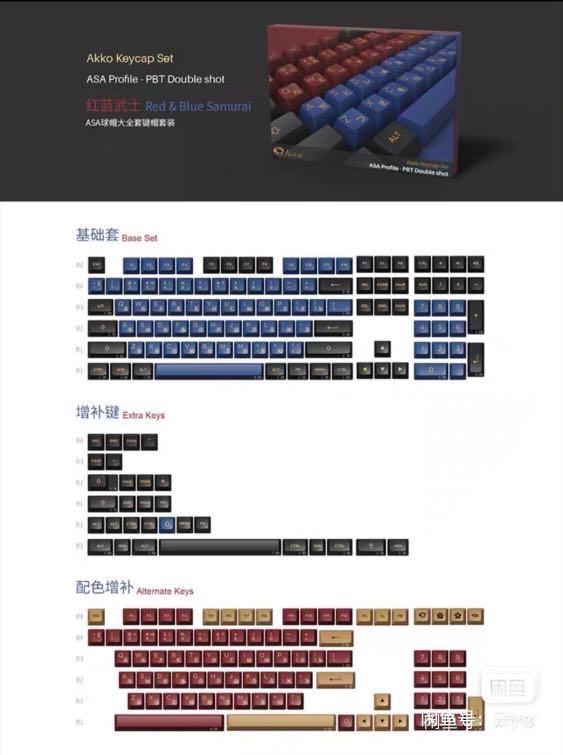 Akko Red and Blue Samurai keycap set, Computers & Tech, Parts ...
