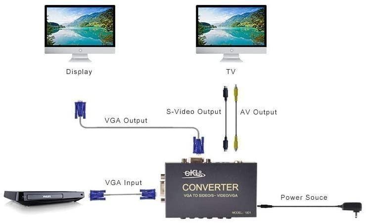 ⭐[C6208] ⭐Huasion VGA to AV Adapter Converter Box VGA Input Composite ...