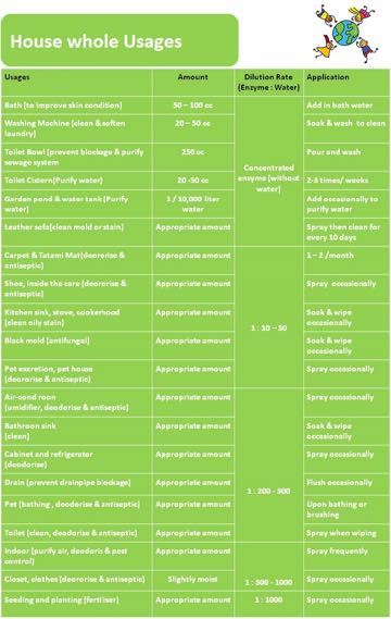 Eco / Garbage Enzyme - Homemade, TV & Home Appliances, Vacuum Cleaner ...