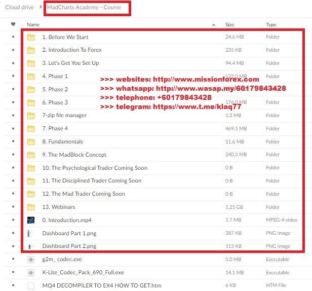 MadCharts Academy - Course (Total size: 2.58 GB Contains: 14 folders 59 ...