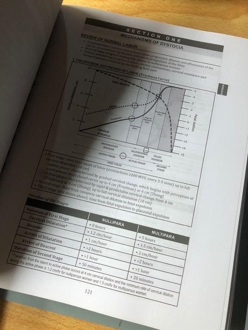[SALE] OB-GYN Platinum, Hobbies & Toys, Books & Magazines, Textbooks on Carousell