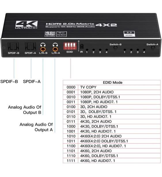 ZPTEK 4K HDMI Matrix Switch 4 X 2,4 in 2 Out Video Switcher Splitter ...