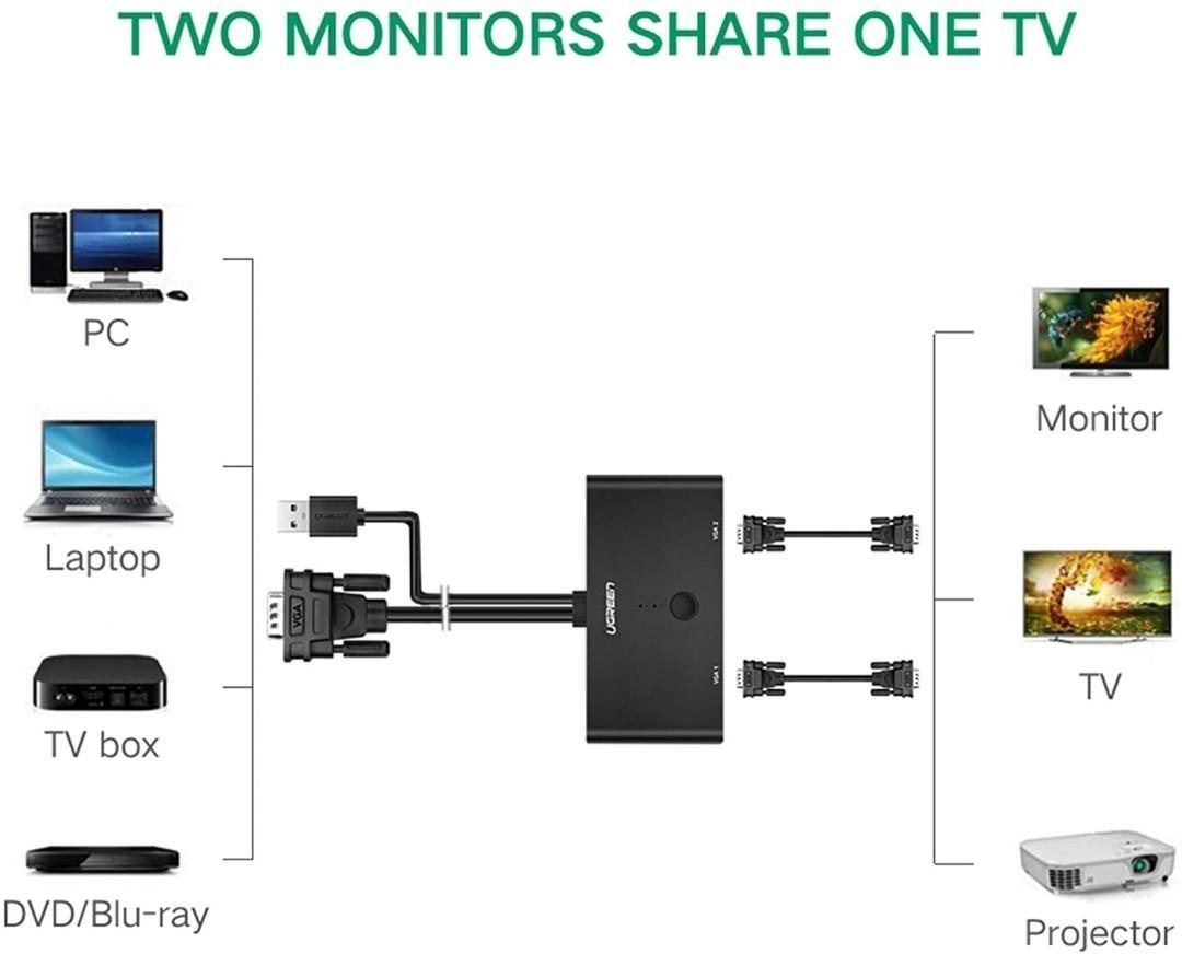 ️A068 UGREEN VGA Switch Box 2 Port SVGA Audio Video Switcher 2 Hosts in ...