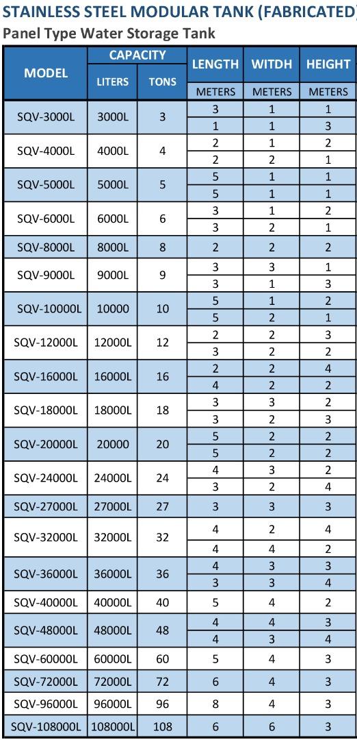 Water Tank Stainless Modular Type Up to 300,000L / 80,000gl ...