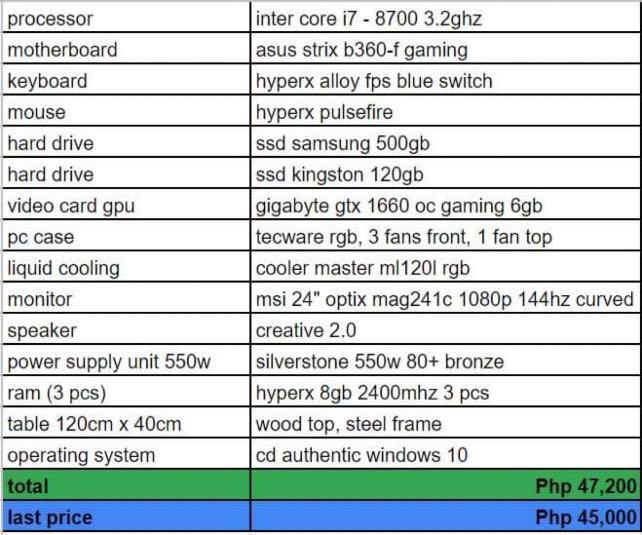 Gaming and Office Computer Set up mid 2019, Computers & Tech, Desktops ...