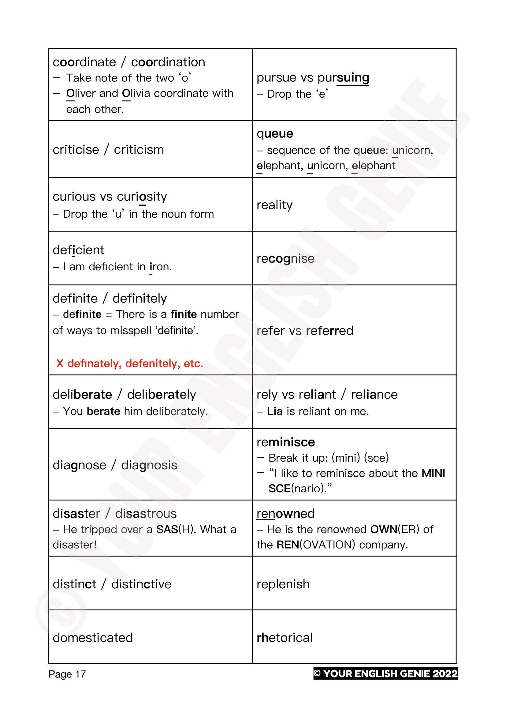 English Spelling Guide: A list of more than 300 commonly misspelt words ...