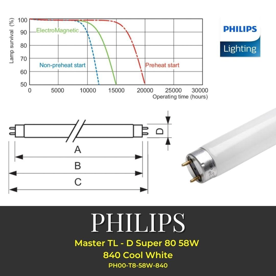 Philips Fluorescent Light Tube TL D Super 80 58W 840 G13 4000K Cool ...