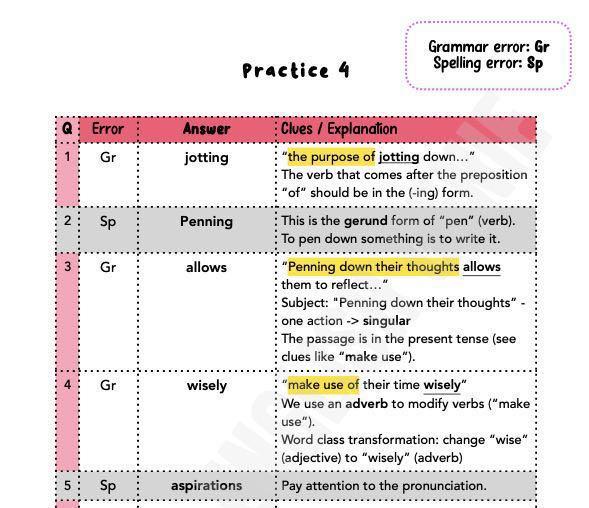 PSLE Editing Workbook / Practices (Upper Primary English Notes; Digital ...