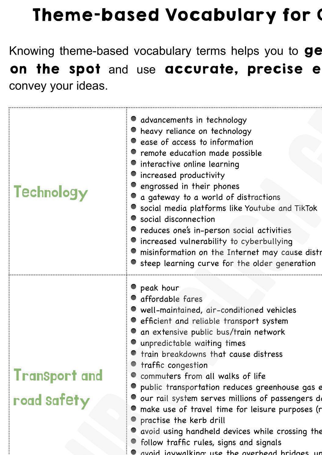 PSLE Oral Notes / Guide + Practices & Model Responses (Primary English ...