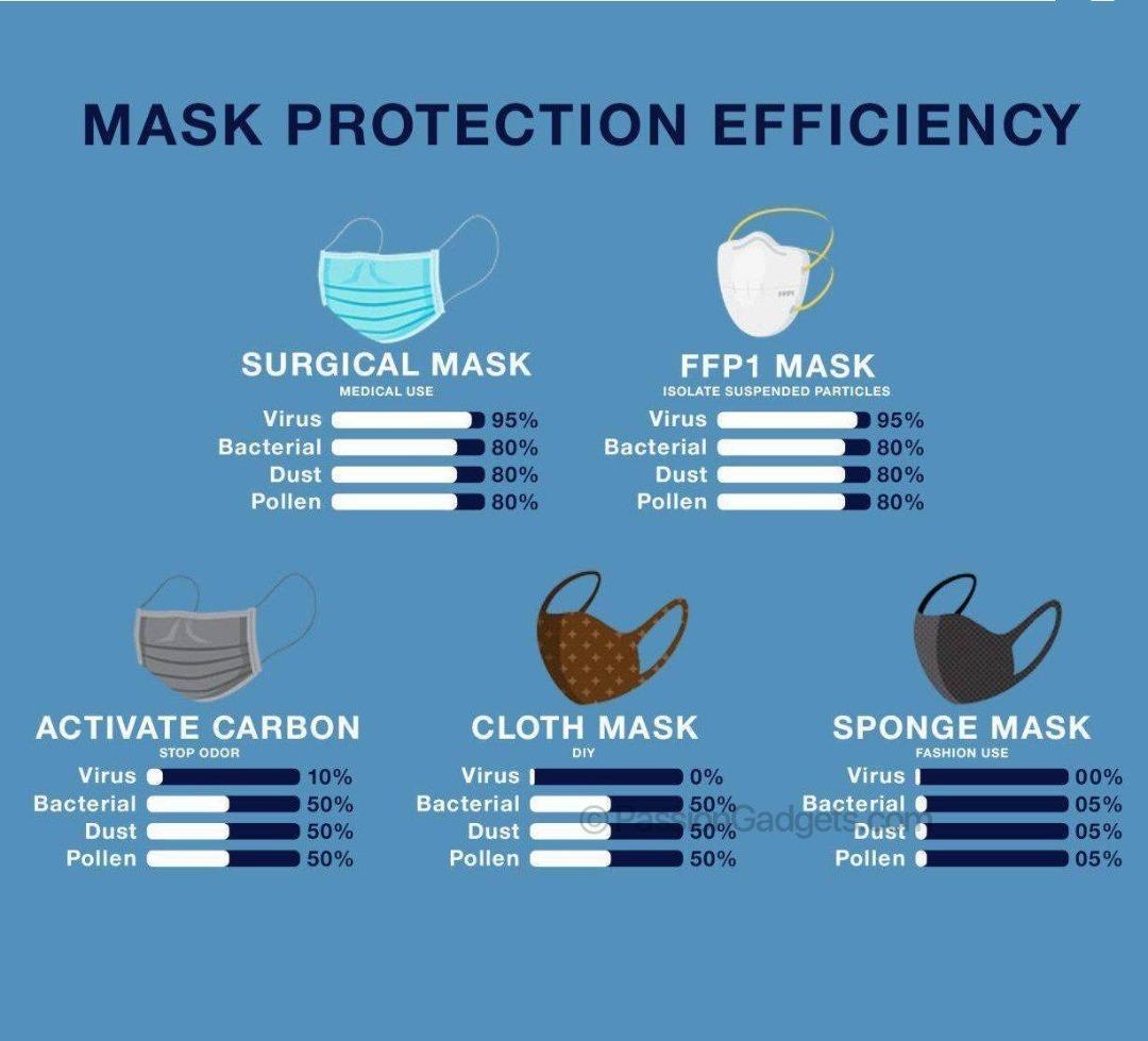 3-PLY Flexible Soft Earloop Disposable Face Mask No Ear Pain, Health ...