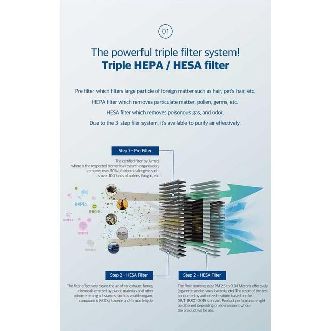 Philips Gopure GP5212 Purfier, Car Accessories, Accessories on Carousell