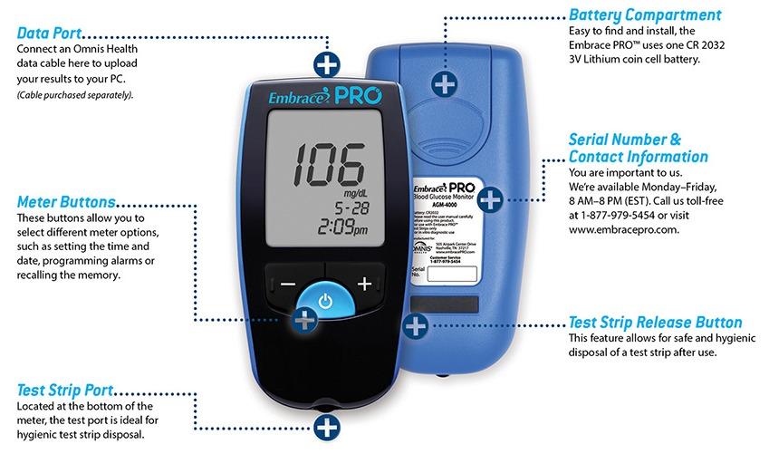 Embrace Pro Blood Glucose Meter by Omnis Health, Health & Nutrition ...
