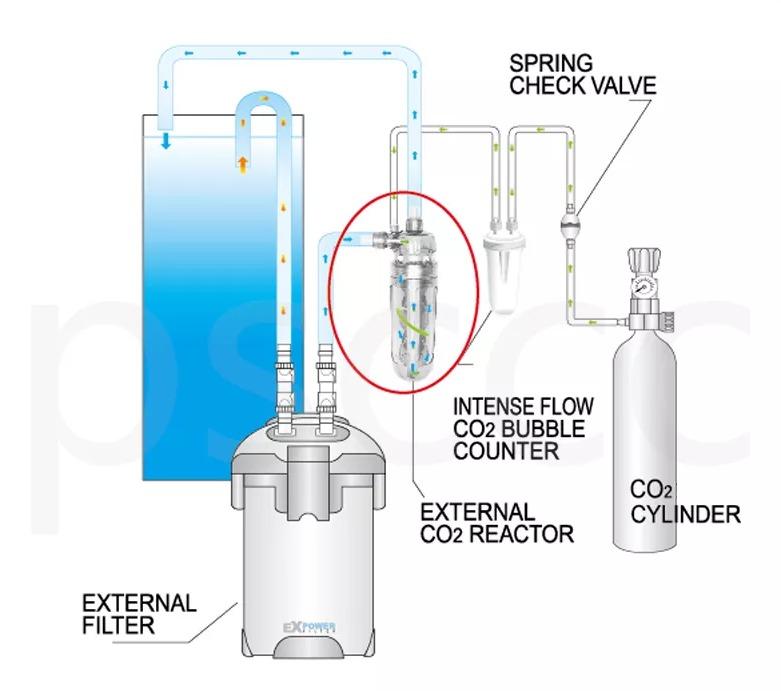 ISTA CO2 external turbo super diffuser reactor, Pet Supplies, Homes & Other Pet Accessories on ...