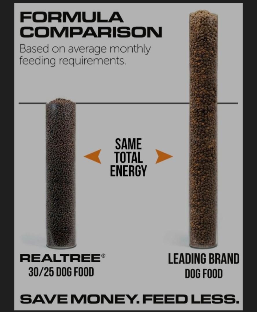 Realtree All Life Stages dogfood 15kg 2900, Pet Supplies, Pet Food on ...